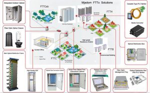 What are Optical Distribution Frames