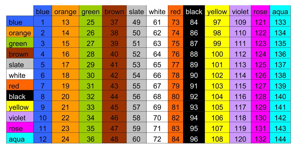 Fiber Color Code: How is it in Fiber Cable, Connectors & Assemblies?