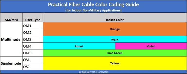 Understanding Single Mode Fiber: 2024 Updated Guide